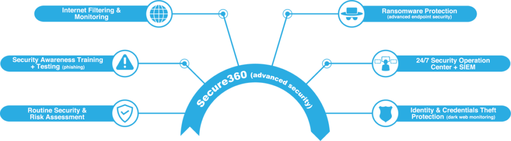 Managed Cybersecurity | TruAdvantage