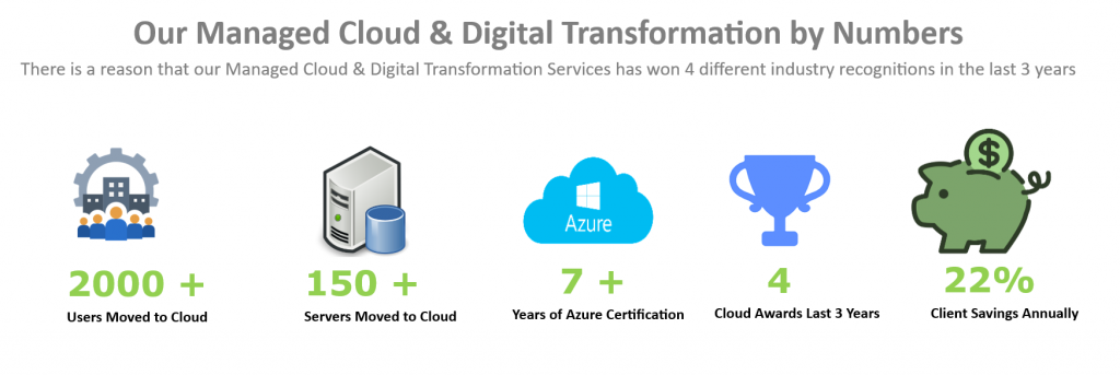 Secure & Scalable Managed Cloud Solutions | TruAdvantage | TruAdvantage
