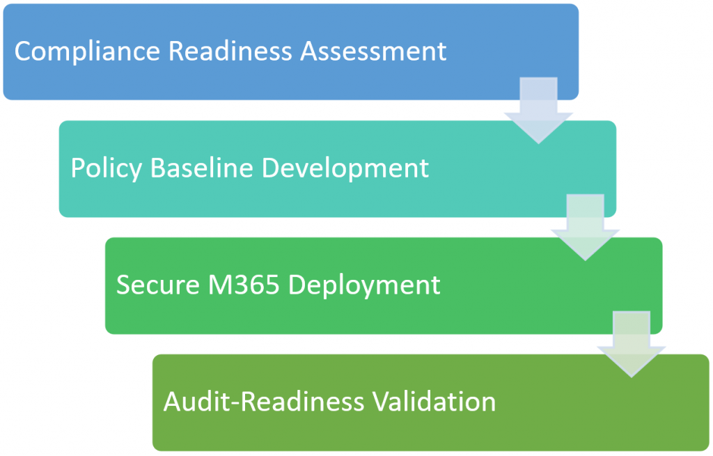 Managed Compliance Services | TruAdvantage | TruAdvantage