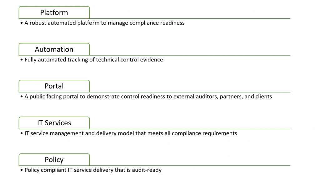 Managed Compliance Services | TruAdvantage | TruAdvantage