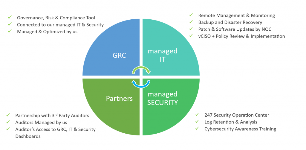 Managed Compliance Services | TruAdvantage | TruAdvantage